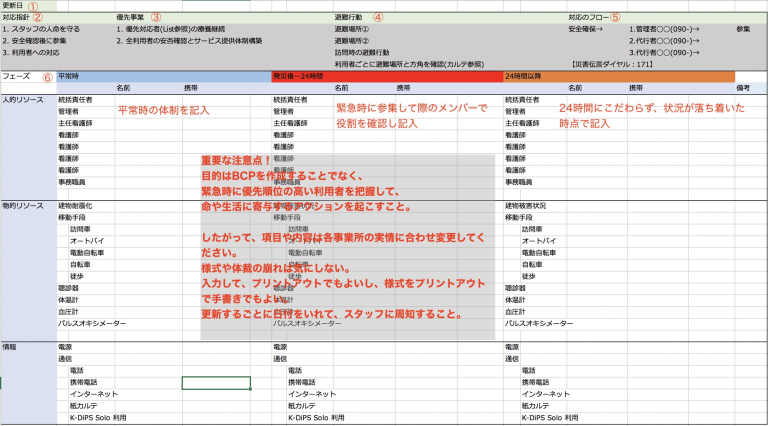 訪問看護ステーション簡易版BCPシート | K-DiPS