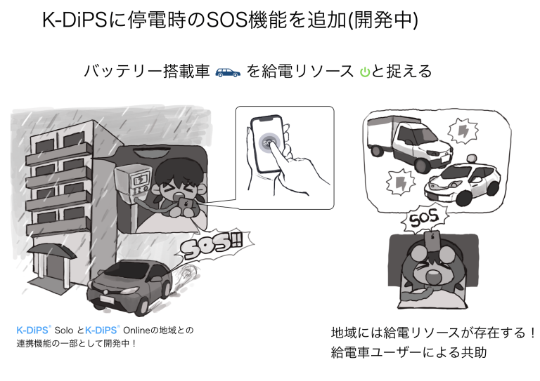 清泉女学院大学看護学部の北村先生らのチームの皆さんにK-DiPSを用いて給電車が駆け付ける仕組みを説明しました！ | K-DiPS