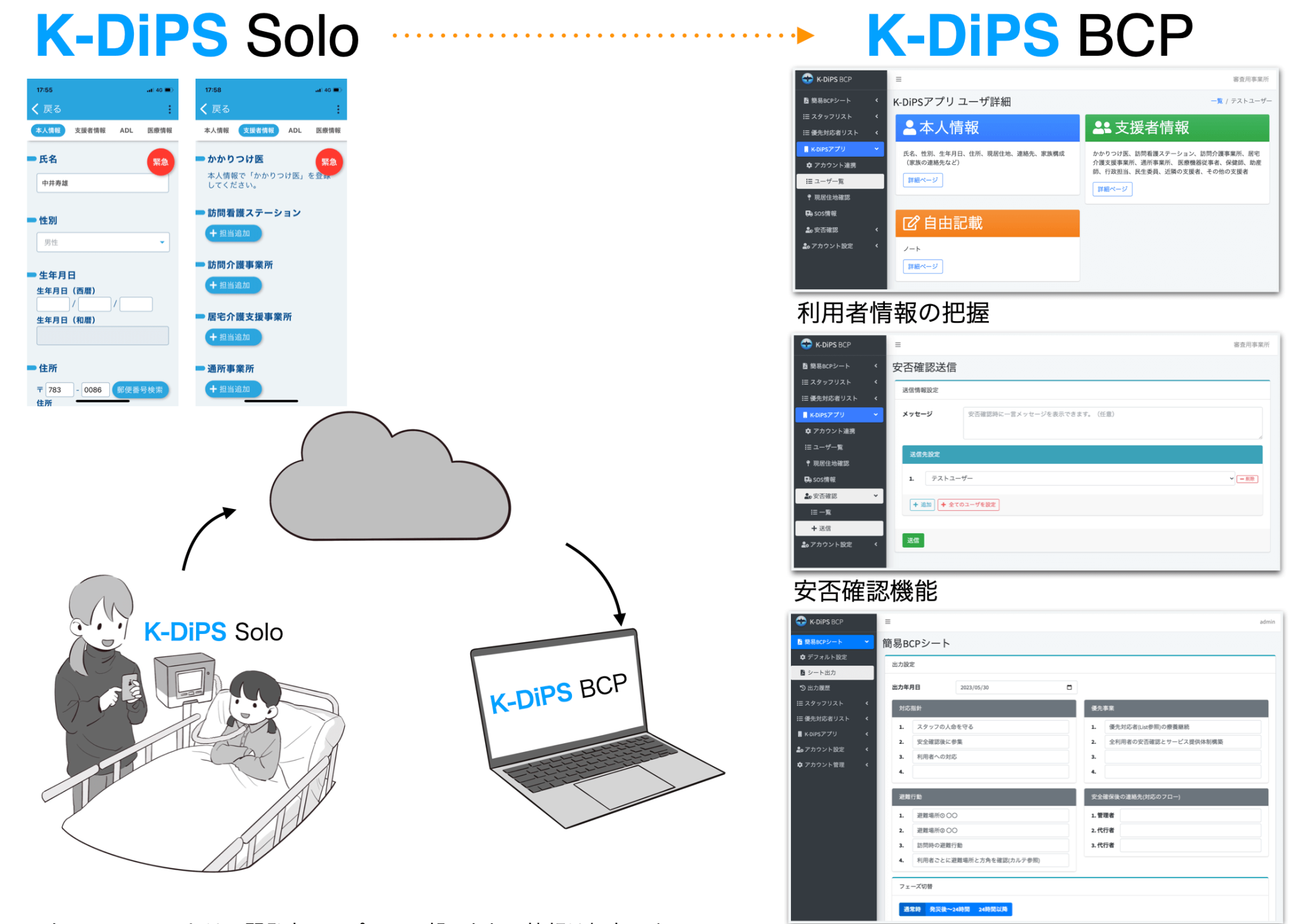 在宅療養支援に関するBCPの策定 | K-DiPS
